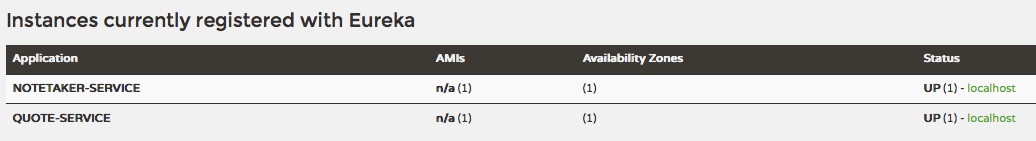 Spring Boot + Spring Cloud (Eureka + Hystrix) to run API/Micro Services ...