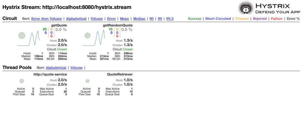 Spring Boot + Spring Cloud (Eureka + Hystrix) to run API/Micro Services ...